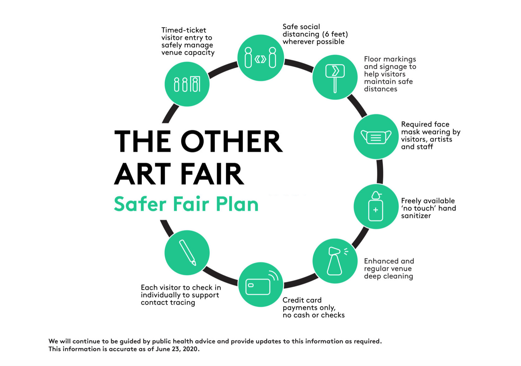 Safer Fair Plan | The Other Art Fair